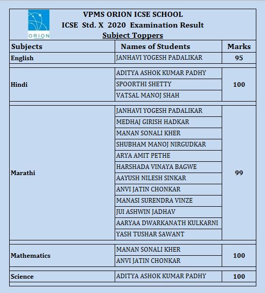 Welcome to Vile Parle Mahila Sangh
